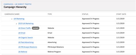 How To Create A Campaign In Salesforce Interactive Tutorial