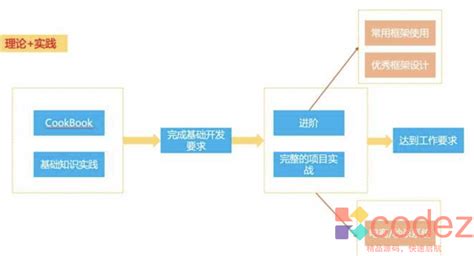 java学习路线阅读计划时间线 后端开发 geek 8ac0a7 infoq写作社区