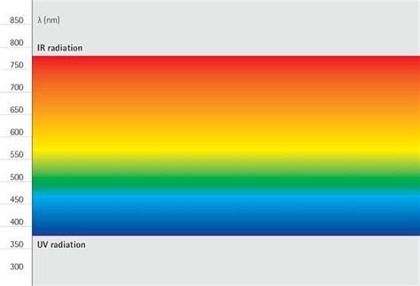 Spectre Lumineux Erco Savoir Lumi Re