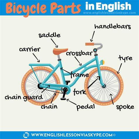 English Vocabulary For Cycling Parts Of A Bicycle Vocabulary In English