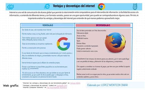 Ventajas y Desventajas del Internet omar López Monteón uDocz