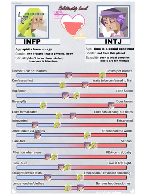 INFP X INTJ Totoro