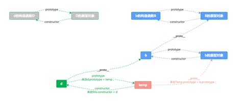 javascript 详解js的继承（三） 图解es6的extend 前端路漫漫 segmentfault 思否