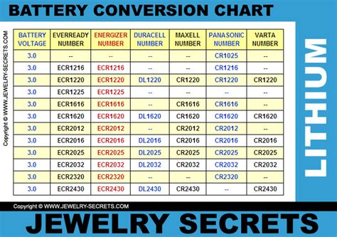Lr41 Battery Conversion Chart Best Picture Of Chart Anyimage Org