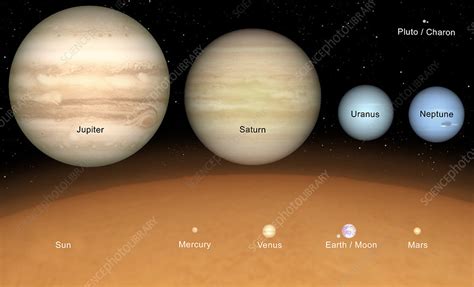 Planets In Our Solar System To Scale