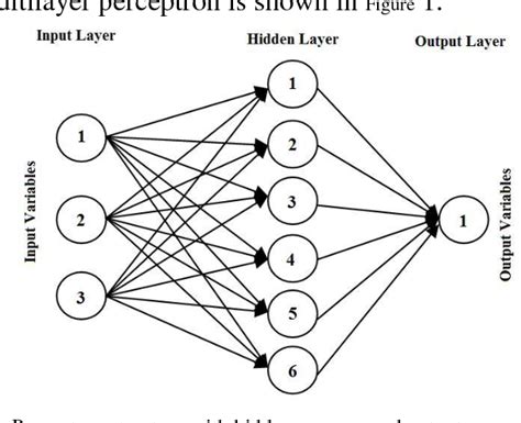 figure 1 from measuring reliability of aspect oriented software using a combination of
