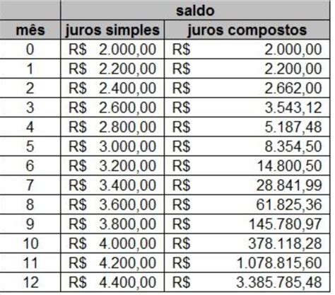 Entenda o que são os juros e como eles afetam sua vida