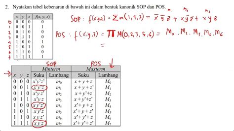 contoh membuat tabel kebenaran and komplemen dari fungsi boolean matdis porn sex picture