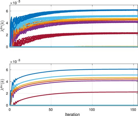 figure 1 from a distributed iterative algorithm for multi agent milps finite time feasibility