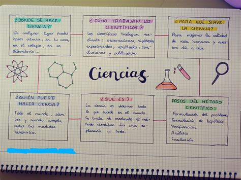 Arriba Imagen Caracter Sticas De La Ciencia Mapa Mental Abzlocal Mx