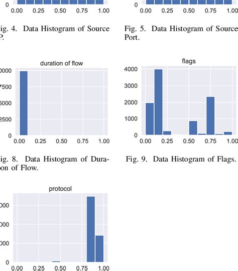 addressing imbalanced data problem with generative adversarial network for intrusion detection
