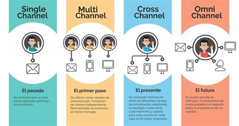 Estrategias Efectivas Para Incrementar Las Ventas Cecilia Lettieri