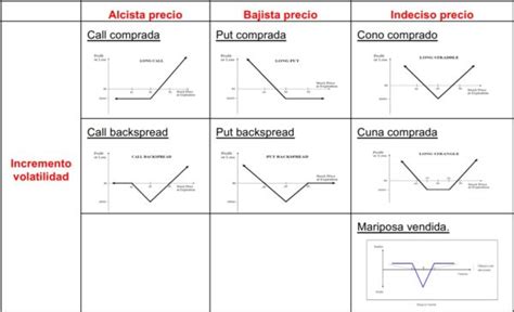 Opciones financieras Qué son las opciones Financieras