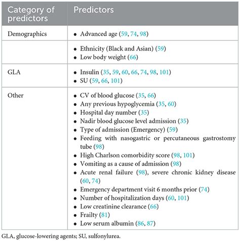 Frontiers Data Based Modeling For Hypoglycemia Prediction Importance