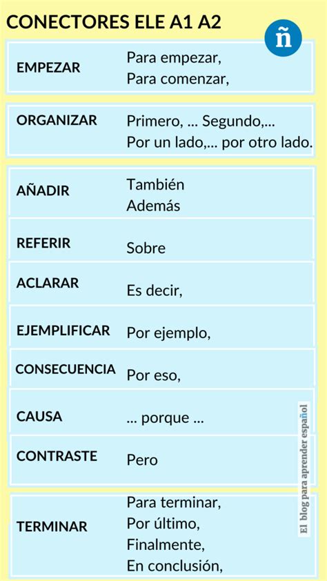 Actividad Interactiva