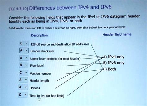 solved differences between ipv4 and ipv6 consider the following fields that appear in the ipv4