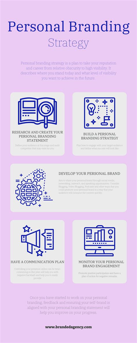 Spring 2024 Specials For Personal Branding Image To U
