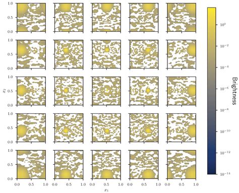 entropy free full text butterfly transforms for efficient representation of spatially