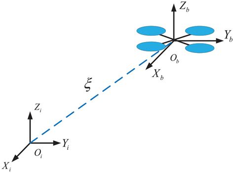 an image based visual servoing control method for uavs based on fuzzy logic gui fu linyi fang