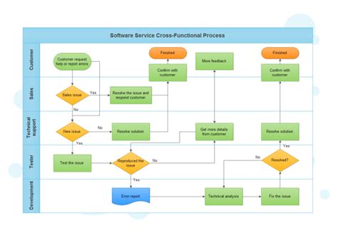Flowchart Examples All Types Included Edrawmax Online