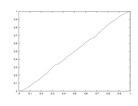 1 the 3 adic question mark function download scientific diagram