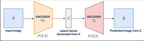 variational autoencoder in tensorflow python code