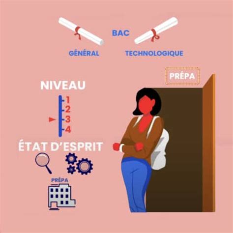 Les classes préparatoires Conférence des grandes écoles
