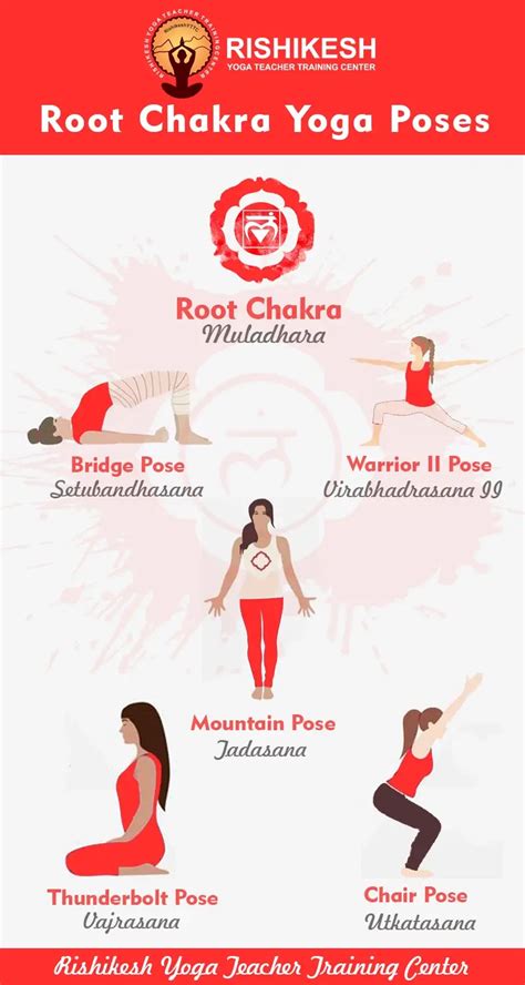 Muladhara The Root Chakra How To Balance It Easily