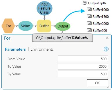 Ejemplos Del Uso De Iteradores En Modelbuilderarcgis Pro Documentaci N