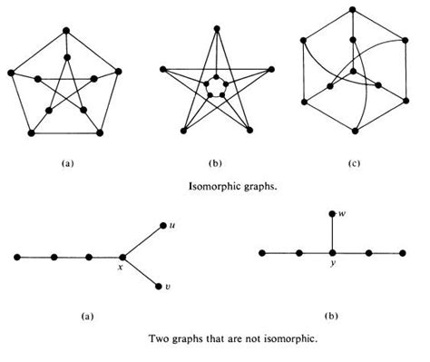 introduction to graph theory for data science