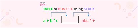 Infix To Postfix Conversion Scaler Topics