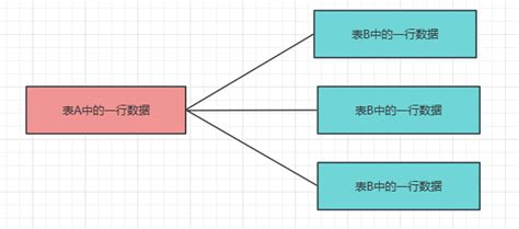 十秒搞懂er图中的对应关系 实体关系图 csdn博客