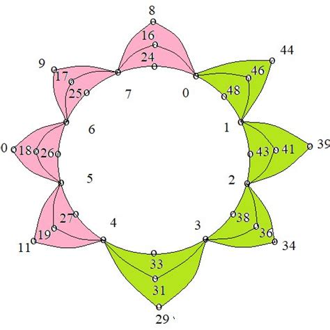 a b c d strongly regular graphs e largest 4 regular graph of diameter 2 download scientific