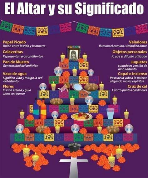 Altar De Muertos Significado