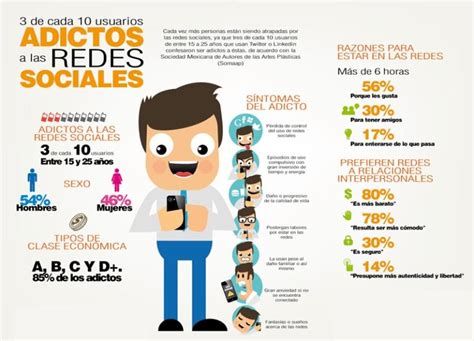 Adicción a las Redes Sociales Síntomas Prevención Estudio 2024