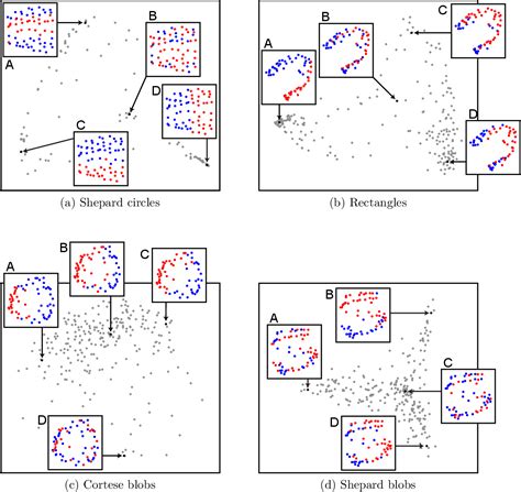 figure 2 4 from nonparametric hierarchical bayesian models of categorization semantic scholar