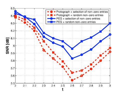 figure 1 from protograph based q ary ldpc codes for higher order modulation semantic scholar