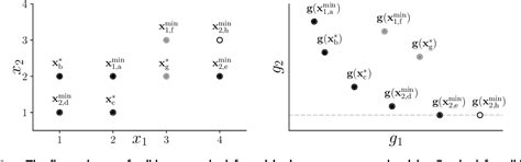 figure 1 from biobjective simulation optimization on integer lattices using the epsilon