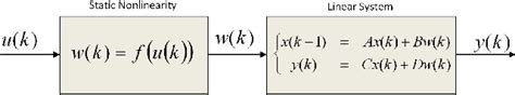 figure 1 from an identification algorithm for hammerstein systems using subspace method