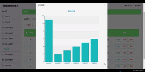 java毕设项目药房信息管理系统计算机（附源码 系统 数据库 lw） 药房信息管理系统数据库源码 csdn博客