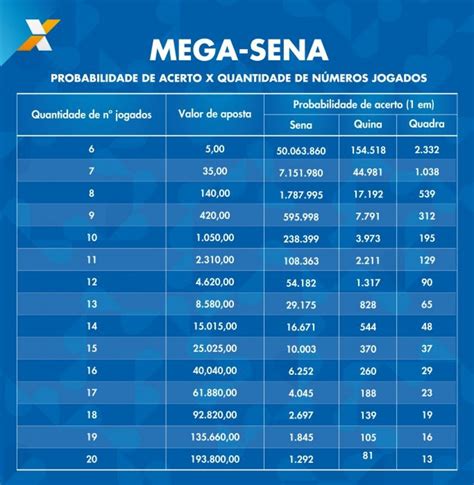 COMO FUNCIONA A MEGA DA VIRADA Saiba Como Jogar Na Mega Da Virada 2023
