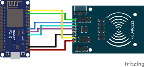 Iot Based Rfid Smart Door Lock System Using Nodemcu Esp