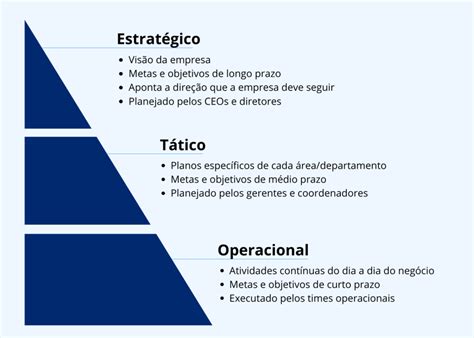 O que é o Planejamento Estratégico Tático e Operacional