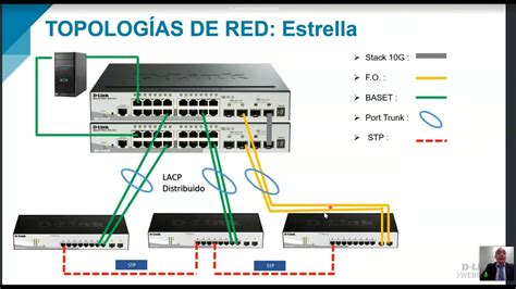 Como diseñar redes empresariales diferentes topologias de red LAN