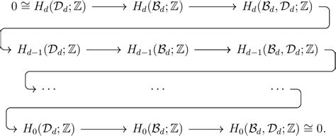 figure 1 from spaces of polynomials with constrained real divisors ii co homology