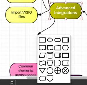 LucidChart Raises The Bar For Diagramming Applications Mind Mapping