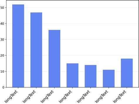 python how to rotate xticklabels in matplotlib so that the spacing between each xticklabel is