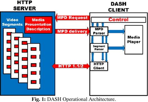 figure 1 from experimental performance analysis of multipath tcp path characteristics in