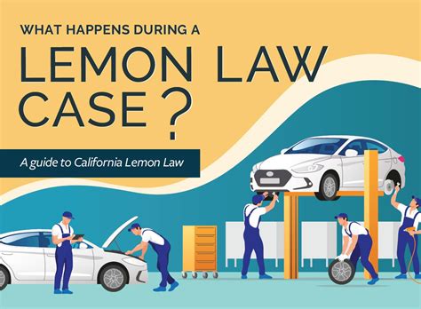 Los Angeles Lemon Law Attorneys Wirtz Law APC