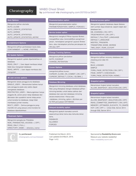 Mabd Cheat Sheet By Putrilarasati